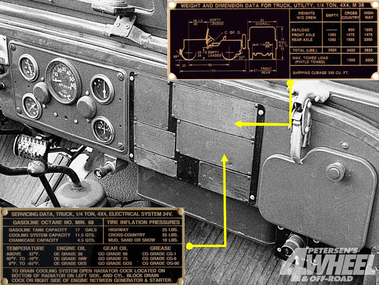 Expedição Brasil Uruguai 2012: M38 data plates