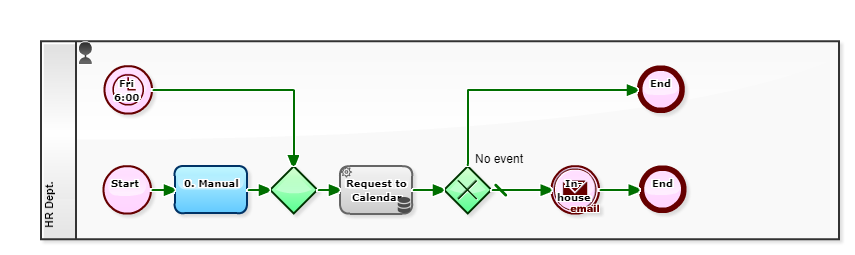 Workflow Sample: Episode 549: Let Information Disclosure be Automatic!