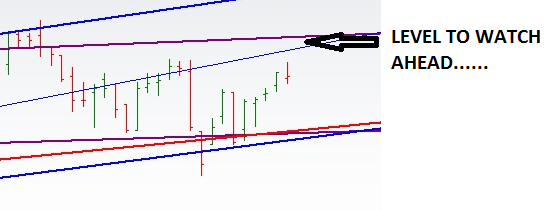 Learning The Nifty: BANK NIFTY CHART UPDATED FOR 20/05/2015.....