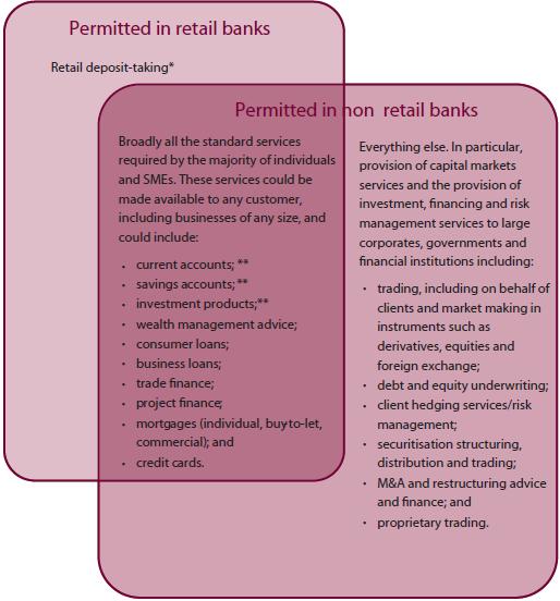 Ring-Fencing Retail Banks – why it’s barking mad to delay ~ Ripped-off ...