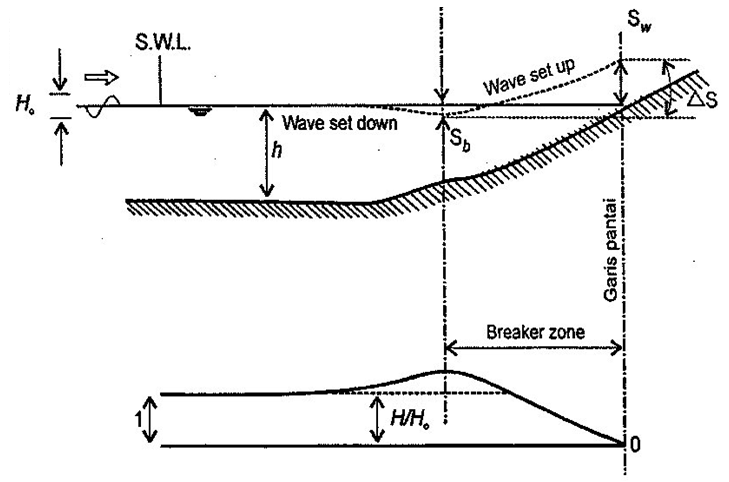 03/27/13 | TEKNIK SIPIL