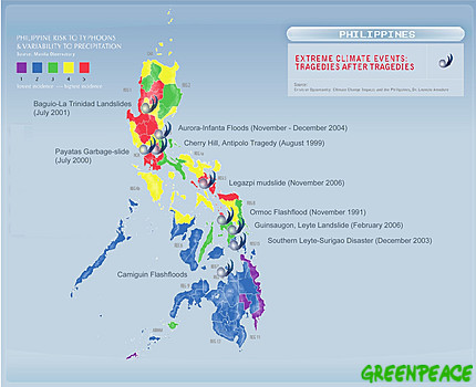 Earth Science: Weather and Climate in Philippines