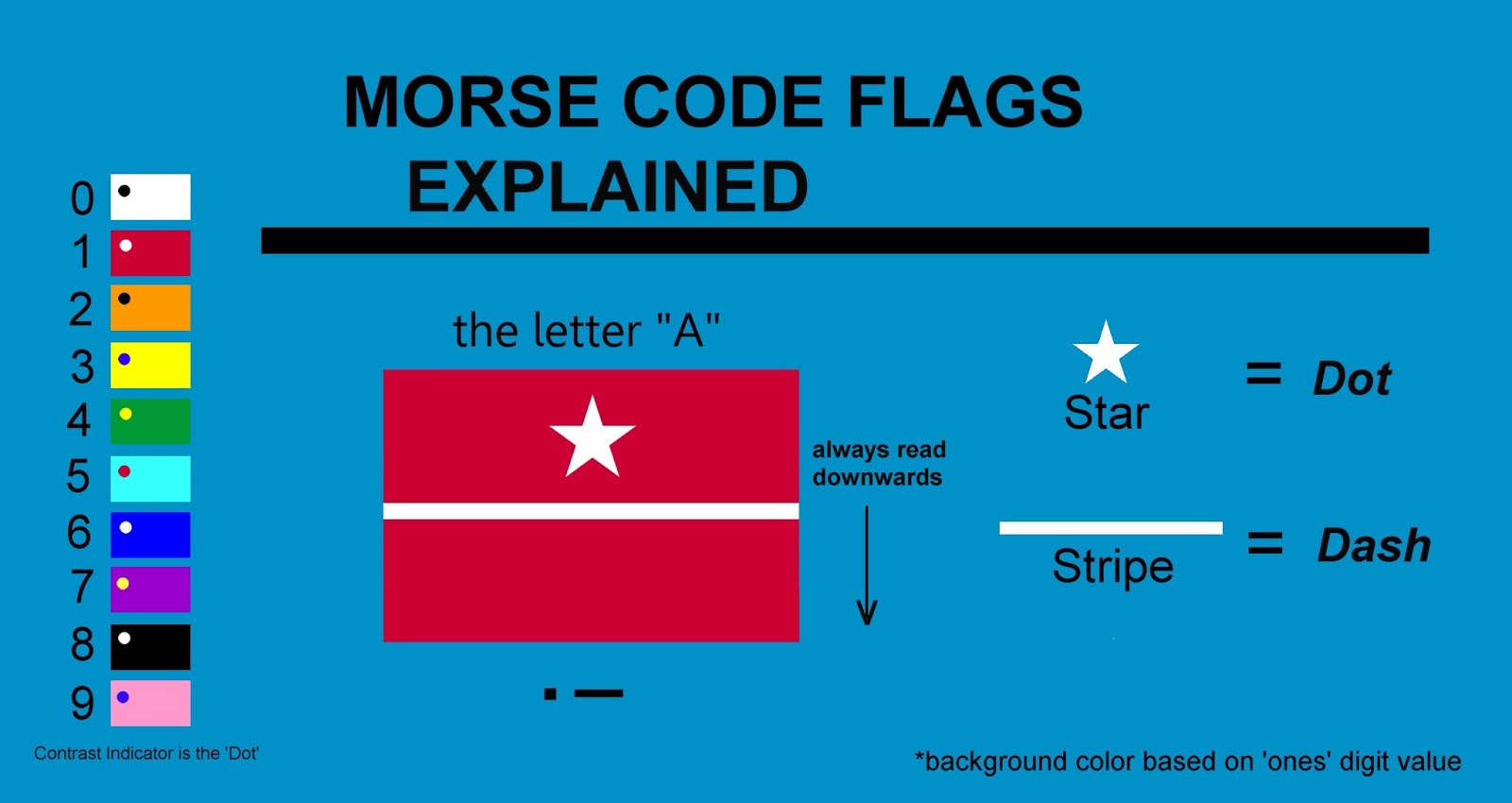 The Voice of Vexillology, Flags & Heraldry: Morse Code Flag for the ...
