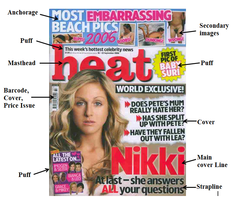 Rory Hayden AS Media Blog What I Learnt About Magazine Covers rory-hayden-as-media-blog-what-i-learnt-about-magazine-covers