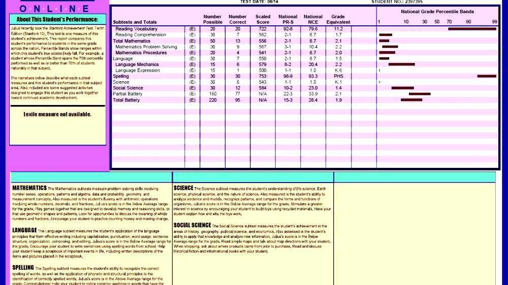 Stanford Achievement Test Series