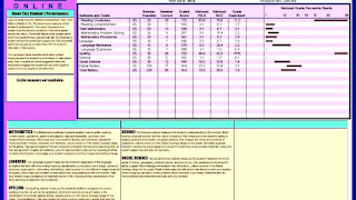 Stanford Achievement Test Series