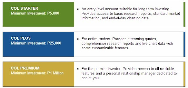 MONEY MATTERS : HOW TO OPEN A CITISEC ONLINE (COL) ACCOUNT ...