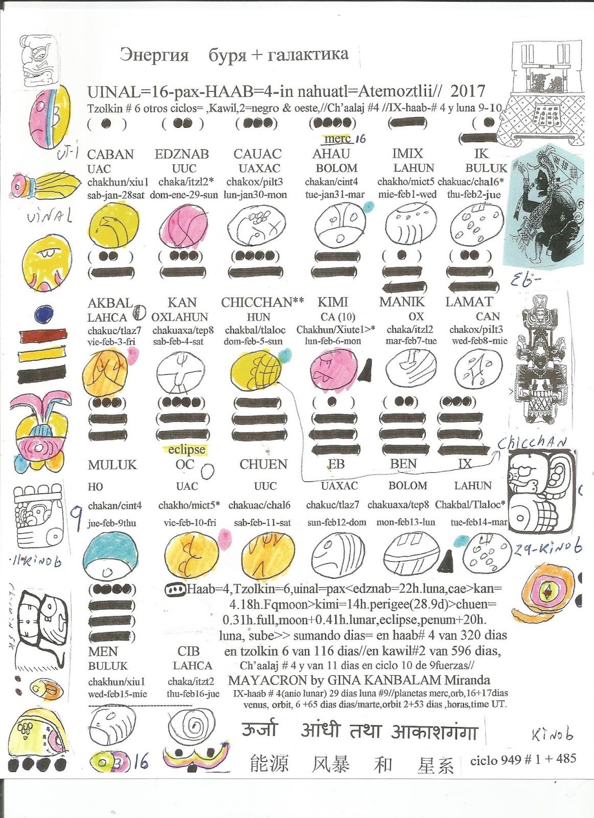 mayacron: DECIMO SEXTO MES MAYA UINAL 16 PAX = Atemztlii de enero 28 a ...