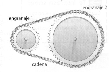 Tecnología: Mecanismos: Engranajes con cadena