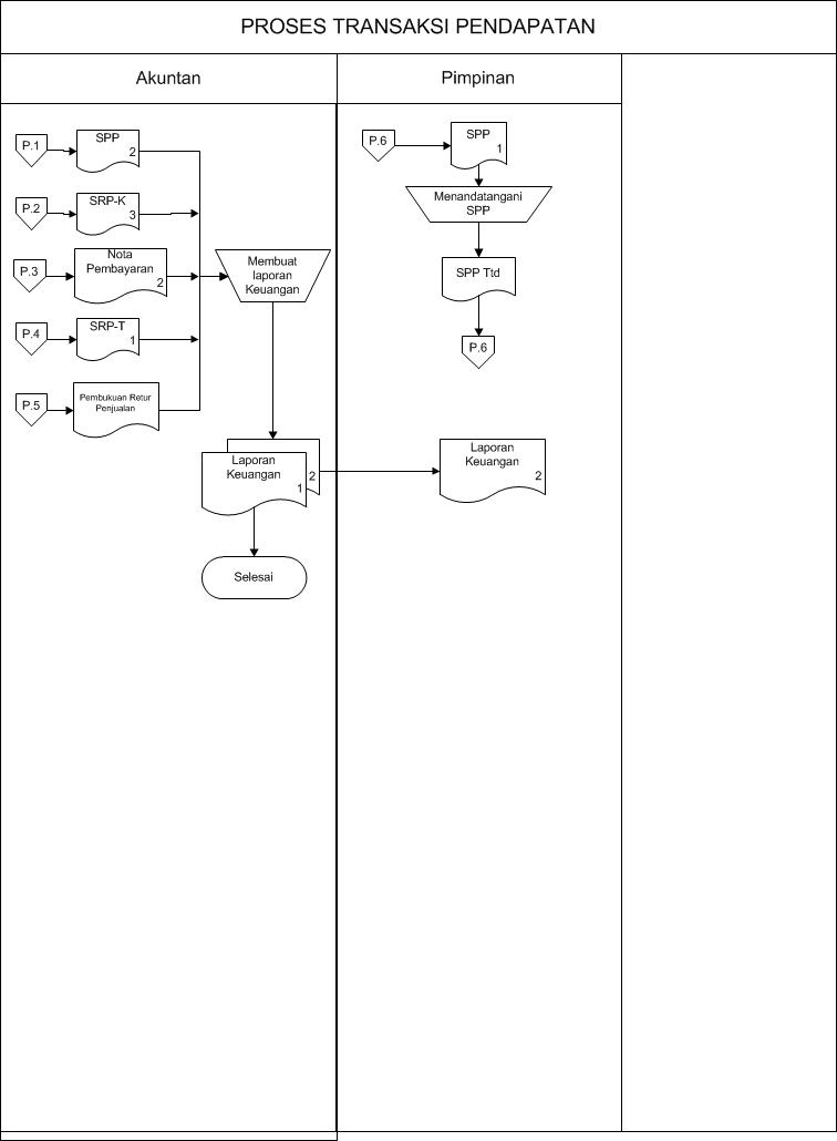 Chen Pei Fang [陈佩芳]: Siklus Pendapatan
