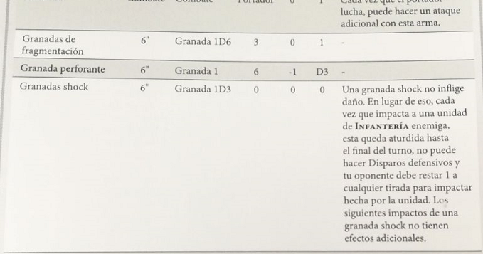 BREAKING NEWS: Primaris Reiver Datasheet explained!