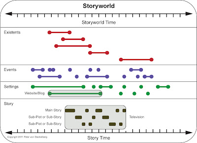 Transmedia Digest: Storyworlds - Part 3