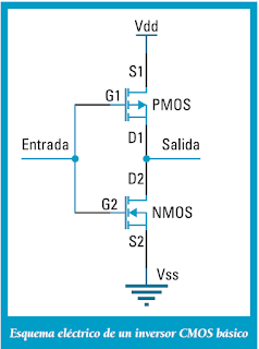 MICROELECTRONICA: septiembre 2017