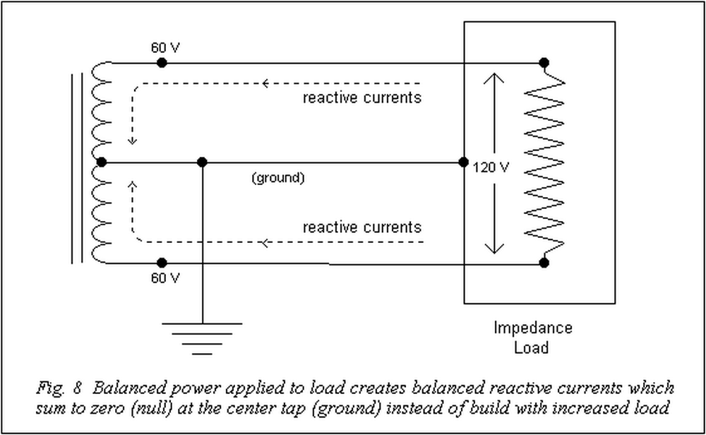 Wizard High-End Audio Blog: Z-Axis Symetrica Audio Balanced Power Supply