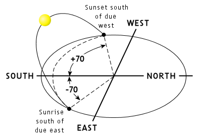 The Malibu Post: Sunset 2014