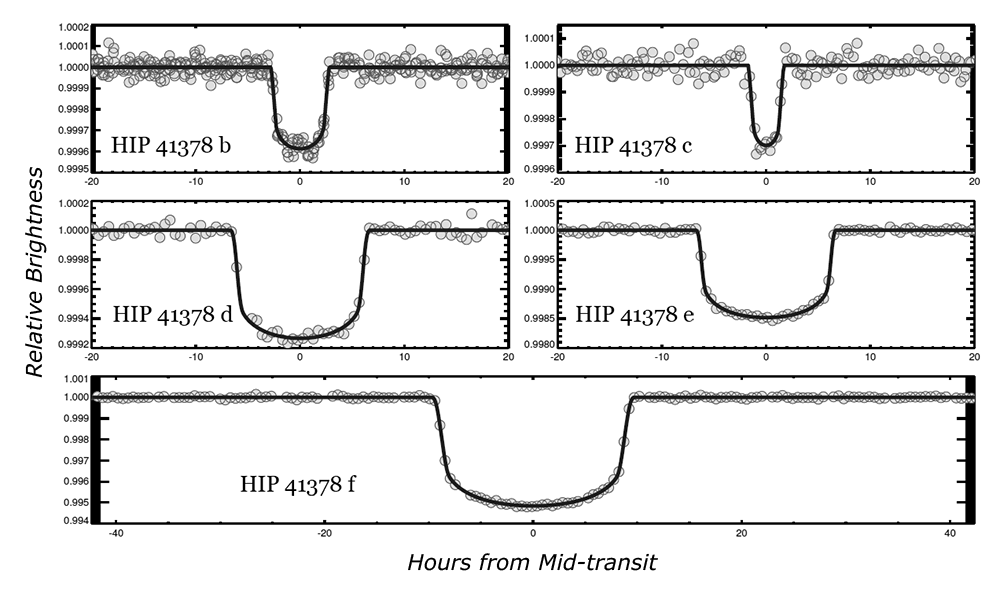 Back Alley Astronomy: HIP 41378: A Compact Planet Sampler