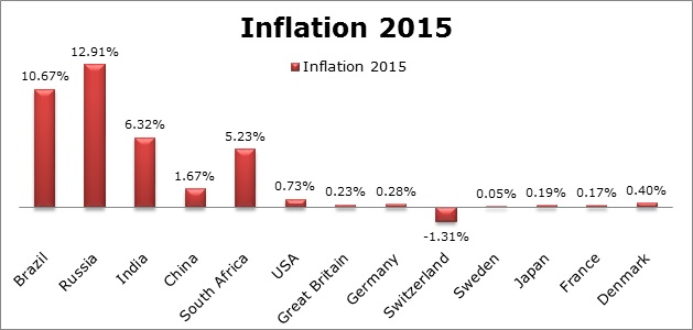 Understanding Negative Interest Rates - A Moment Please