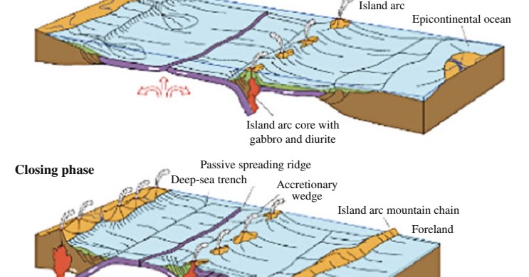 Learning Geology: Petroleum Systems in Extensional Regimes