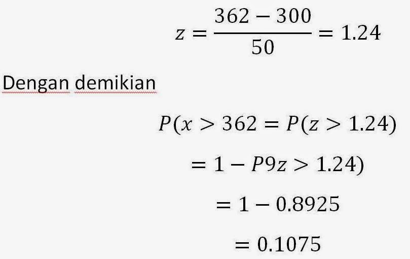 SEBARAN NORMAL BAKU ~ warta ilmu