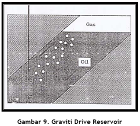 Drilling: Dasar-dasar Teknik Reservoir