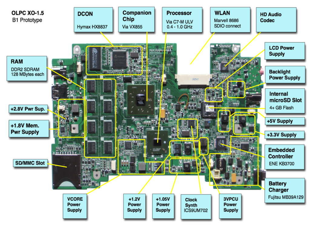 Trisan Electronic®: Diagnóstico de una Mother Board
