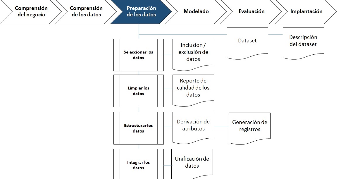 Centro de Innovación y Conocimiento de Smartbase Group: Metodología ...