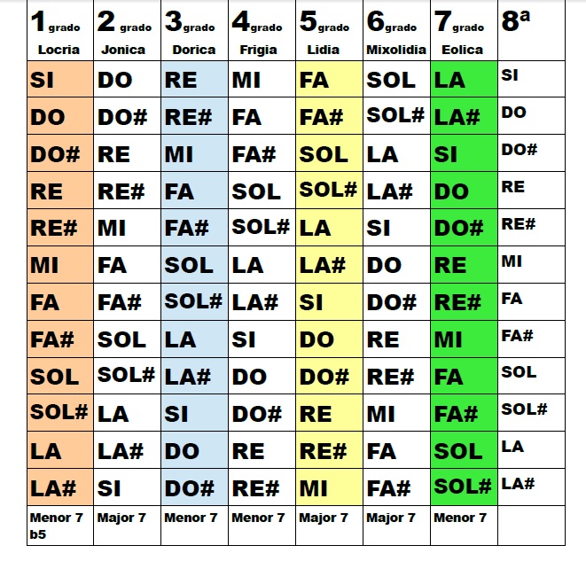 tornadojack: TODAS LAS NOTAS EN MODO LOCRIO