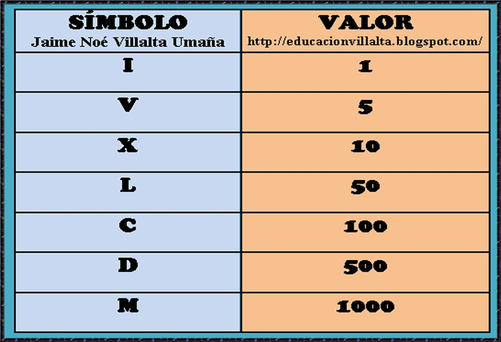 Educación Sistema De NumeraciÓn Decimal