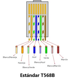 Sergio Hernández: Cable Ethernet