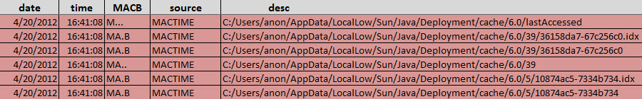 Journey Into Incident Response: Finding an Injected iframe