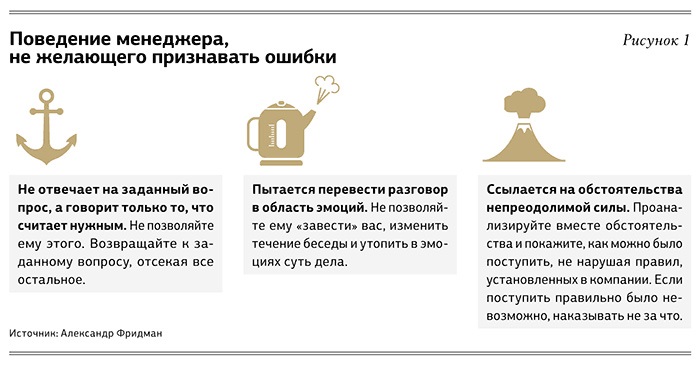 Управление поступками подчиненных (конспект). Александр Фридман