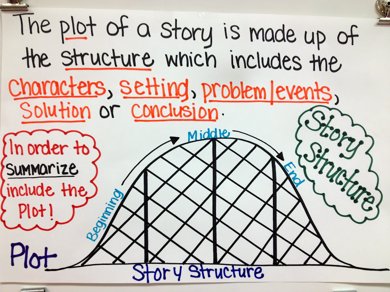 the ART of learning: Alive and well ... and READING!