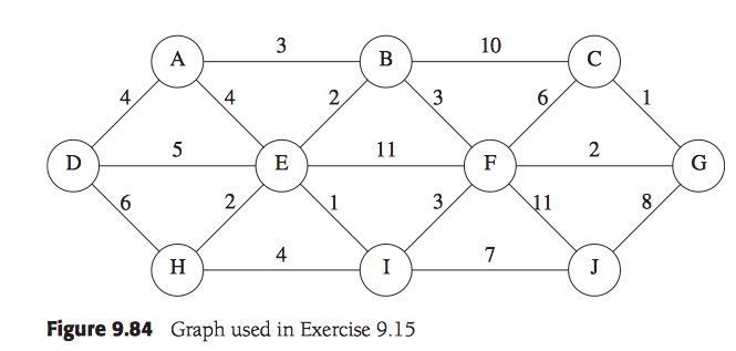 Keep Calm and Be Cr34t1v3: Kruskal's algorithm for minimum-spanning ...