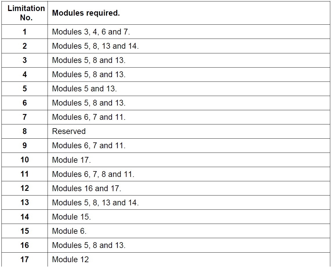 Aircraft Maintenance Engineering: My World: DCAM PART-66 AML LIMITATIONS