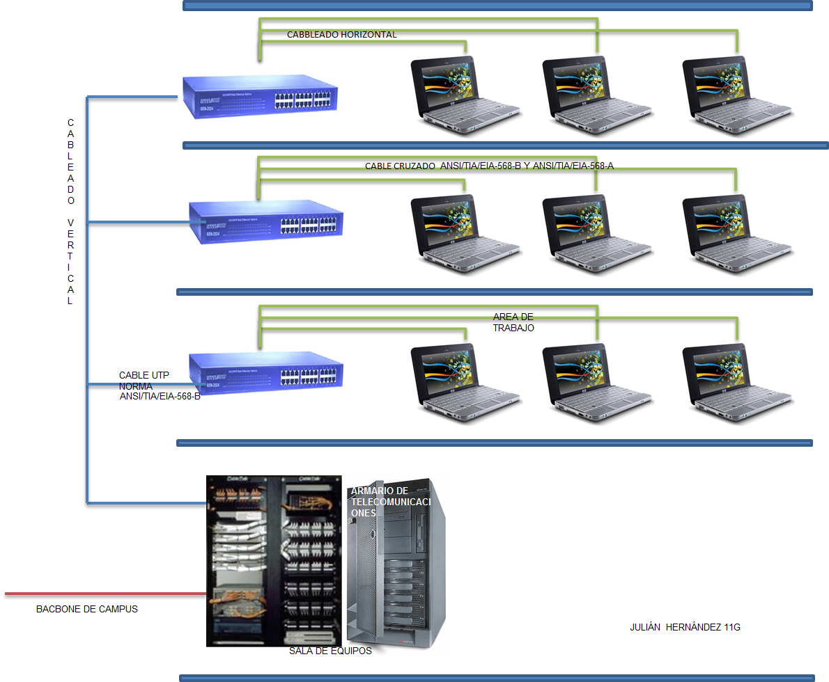 cableado estructurado : COMPONENTES DEL CABLEADO ESTRUCTURADO