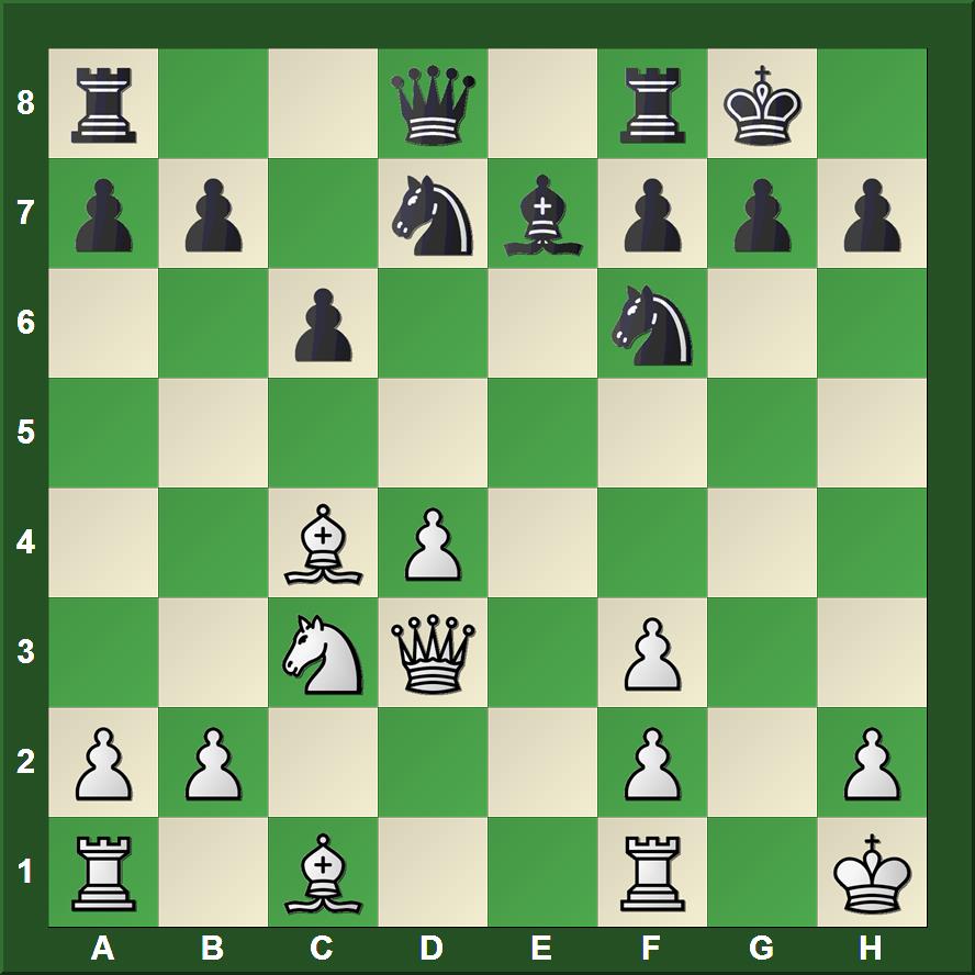 Chess Skills: Useful Knowledge