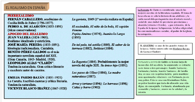 Verbarium: LA NOVELA REALISTA (4º ESO)