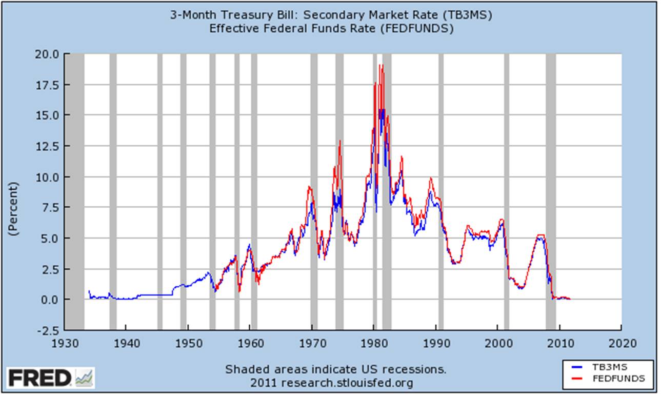 the making of an economist: What to do When You're in a Liquidity Trap?