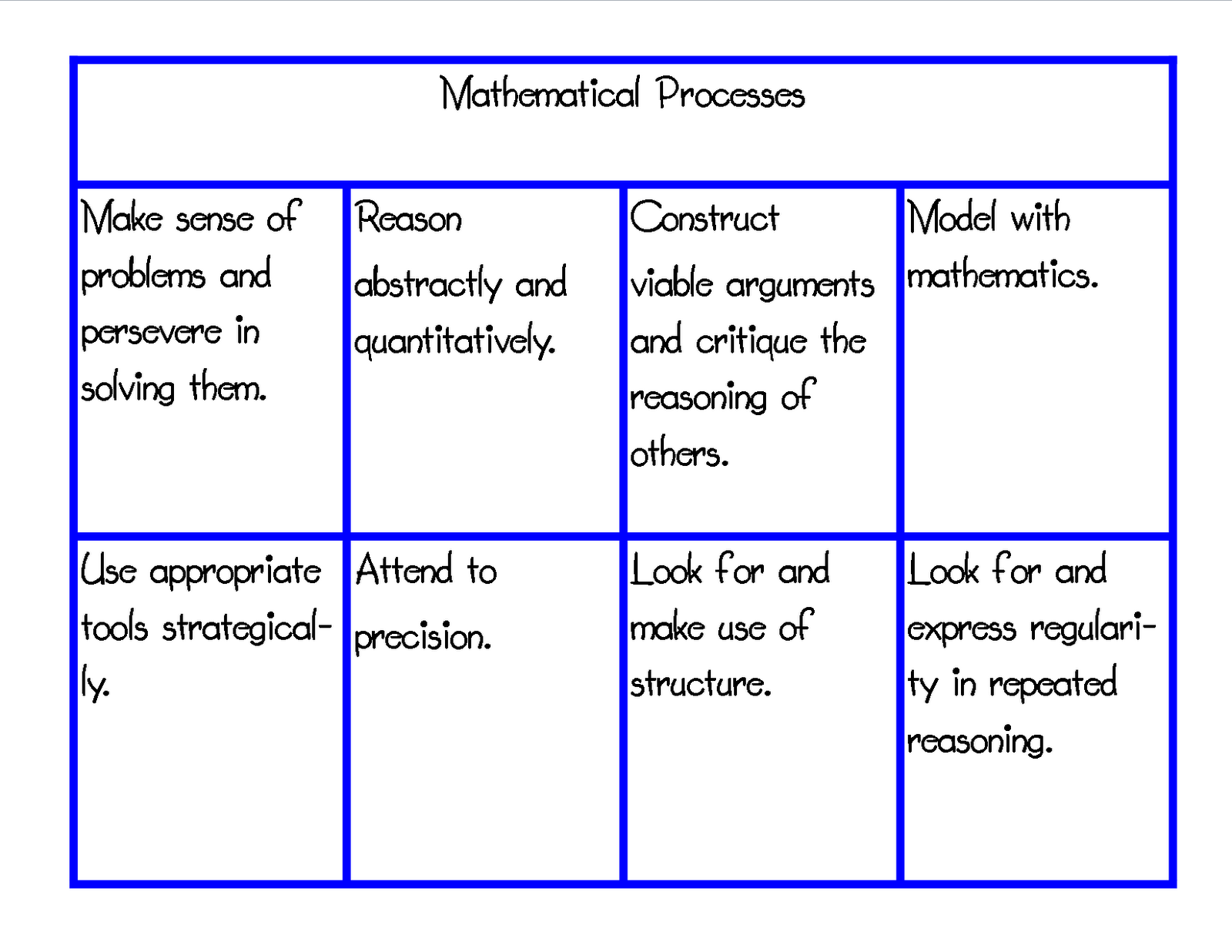 Mathmatical Practices | Charts N Chit Chat: Best Practices 4 Teaching