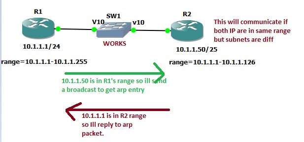 Network Security Blog: Vlan- TAG and UNTAGG All you need to know