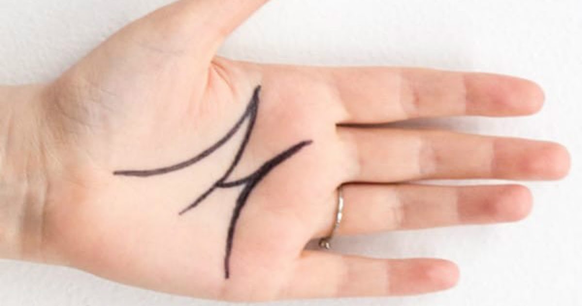 Mesmerizing Words: If You Have A Letter ‘M’ On The Palm Of Your Hand ...