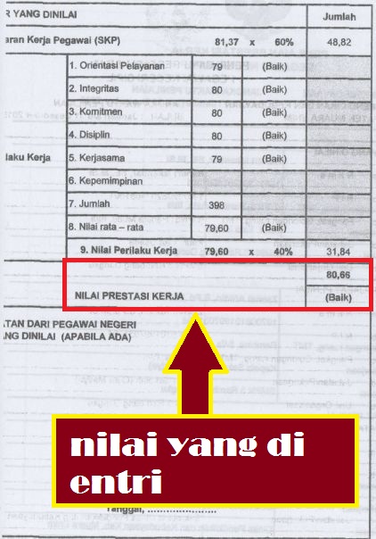 Contoh Format Daftar Nominatif Penilaian Kerja PNS Beserta Cara ...