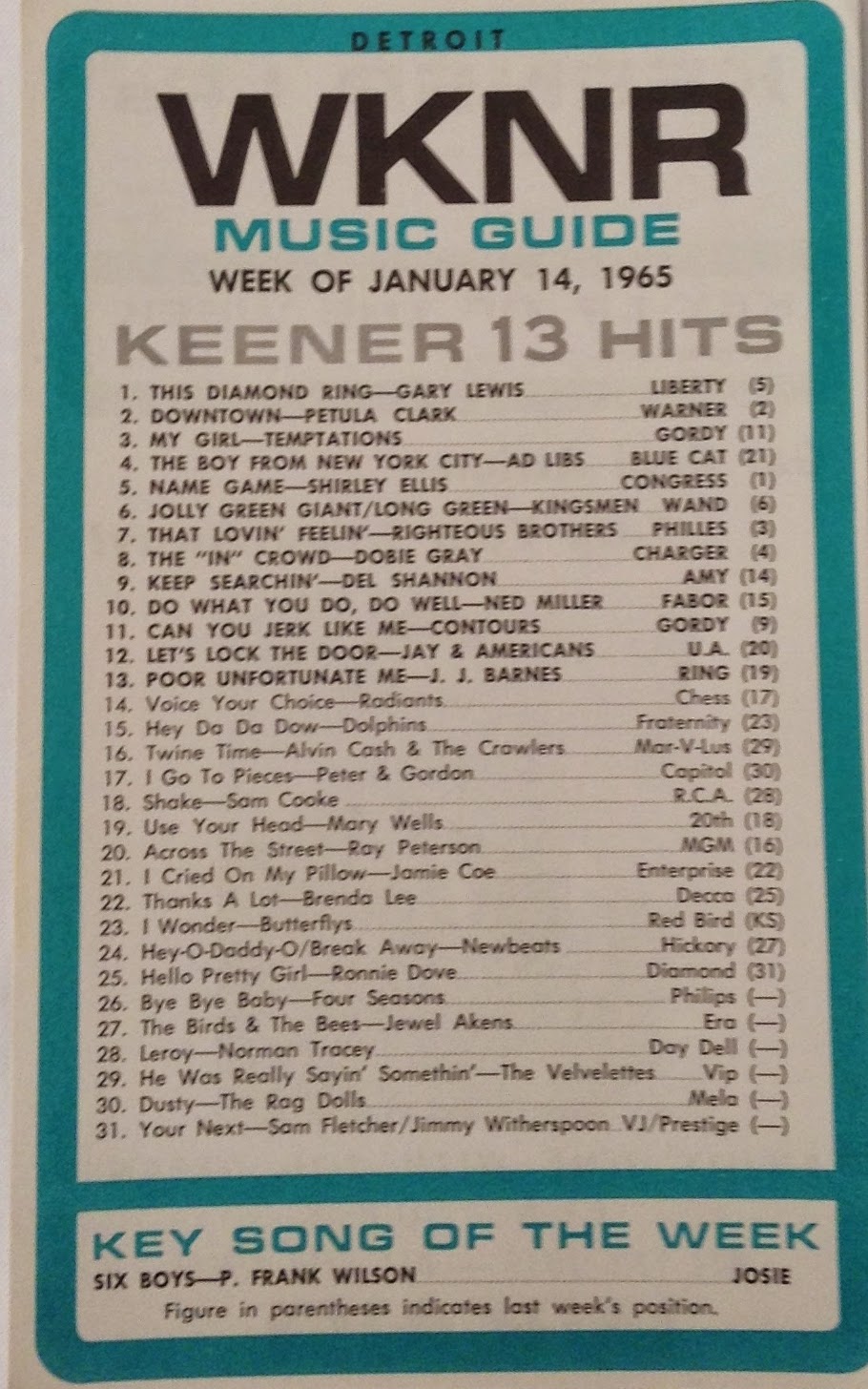 FORGOTTEN HITS: 50 Year Flashback - January 12th, 1965