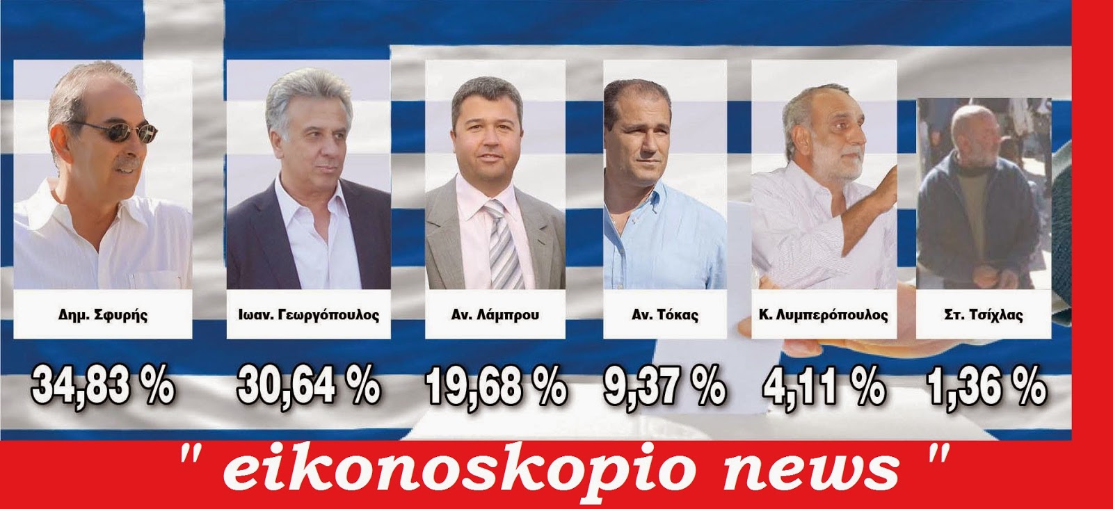Εικονοσκόπιο News: '' ΤΑ ΤΕΛΙΚΑ ΑΠΟΤΕΛΕΣΜΑΤΑ ΤΩΝ ΔΗΜΟΤΙΚΩΝ ΕΚΛΟΓΩΝ ΤΗΣ ...