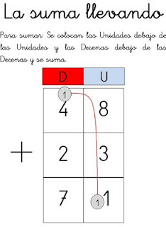 EL BLOG DE LA MAESTRA PELI: MATEMÁTICAS 2º DE PRIMARIA. EL BLOG DE LA MAESTRA PELI: MATEMÁTICAS 2º DE PRIMARIA.