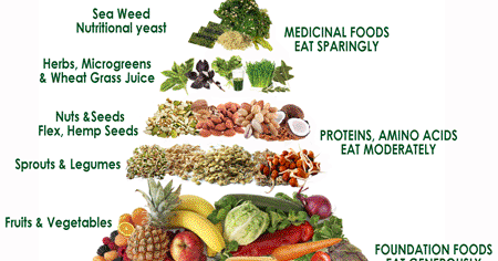 Full Belly Sisters: Raw Food Rejuvenation Teleclass