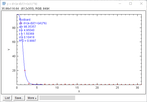 1D-FFTによる非線形近似（縦軸がMTF、横軸が空間周波数）