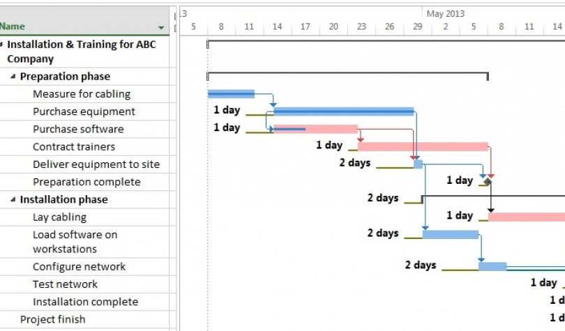 Microsoft Project Training: 2016