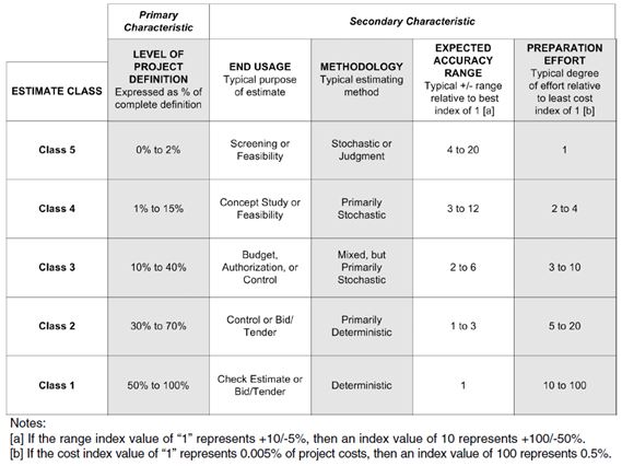 W8_Afra_Time Evaluation for Submitting Bidding Proposal