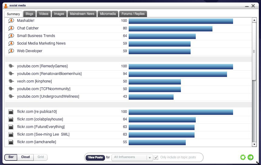 Edi Diwan: Radian6 - Next Generation Social Monitoring
